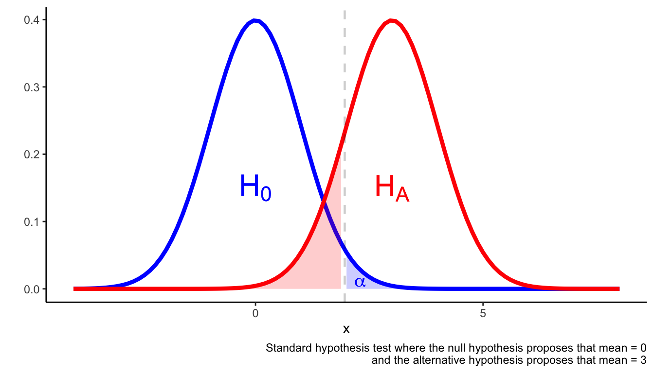 Quantitative Analysis Hypothesis Testing Adam La Caze Quantitative Analysis Hypothesis Testing Adam La Caze